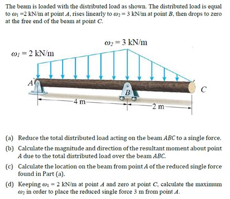Solved The Beam Is Loaded With The Distributed Load As Chegg Com