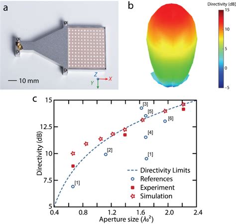 Zero Index Metamaterials And The Future Newswise