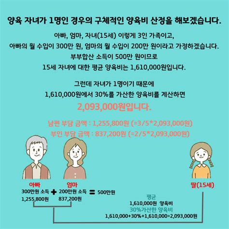 양육비 산정 기준표 보는 법을 아시나요 두번째 네이버 블로그