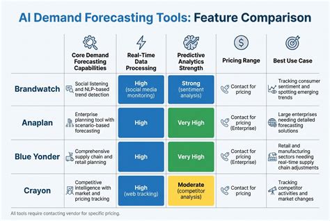 Ai Powered Tools For Industry Demand Analysis