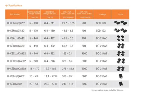 Tvs Transorb Diode Pcb Design Components 5000w Unidirectional Vc 35 5v Low Frequency Signal