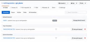 Mastering Git Heart Internet Blog Focusing On All Aspects Of The Web