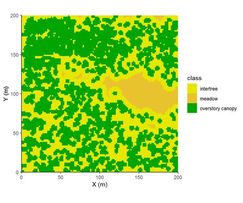 Exploratory Analysis Of Point Patterns
