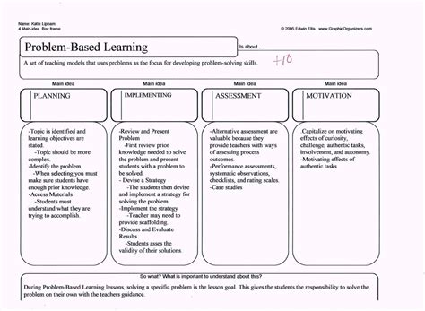 Problem Based Learning