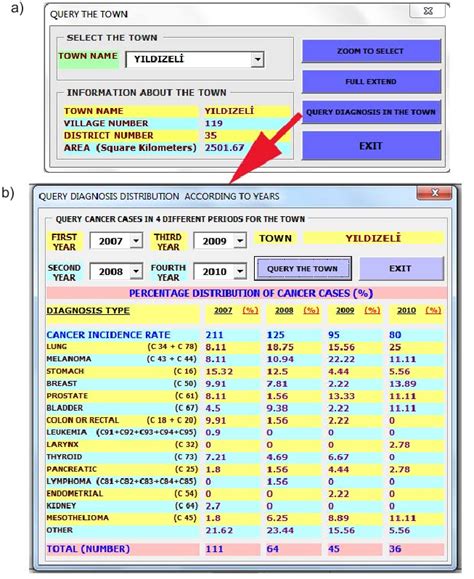user interface program developed for query diagnosis distribution download scientific diagram