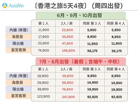 【名勝世界壹號】香港之旅 澎湖香港郵輪假期 高雄港出發｜asiayo