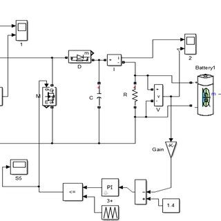 MATLAB Simulink Model For Open Loop Download Scientific Diagram