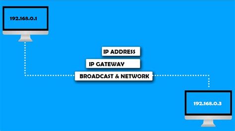 Apa Itu IP IP Address Netmask Gateway Broadcast Network Dan Subnet Mask
