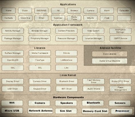 Android Mobile Hacks With Android Debug Bridgeadb Part I
