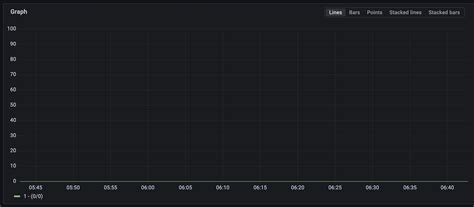 Prometheus Query Expression 00 And 1 00 Returns 0 · Issue 59349 · Grafanagrafana · Github