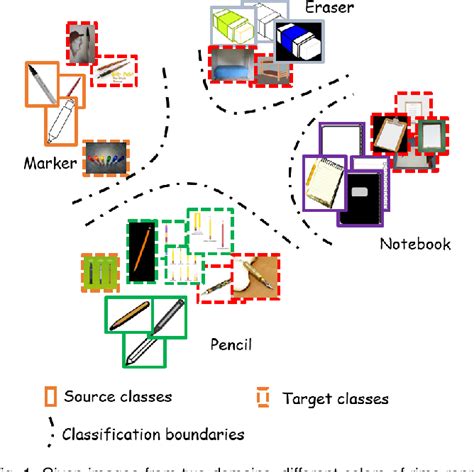 Figure 1 From A Novel Framework Based On Unknown Estimation Via Principal Sub Space For