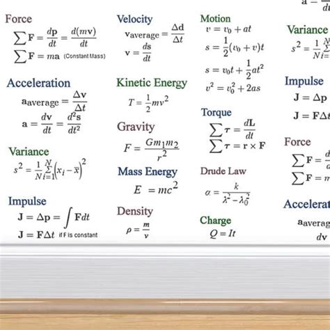 Physics Formulas Wallpaper Spoonflower