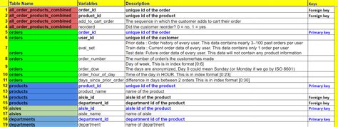 Github Gino Freud Hobayan Instacart Analysis Sql Capstone Project Capstone Project