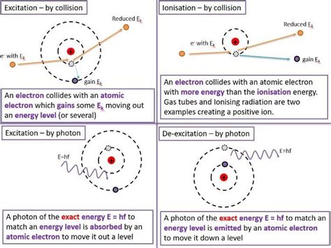3 Quantum Phenomena Aqa A Level Physics Teaching Resources
