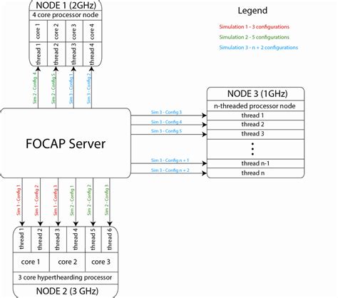Focap Server Work Assignment Download Scientific Diagram