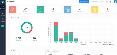 Building A Dashboard With Vuetify Rvuetifyjs