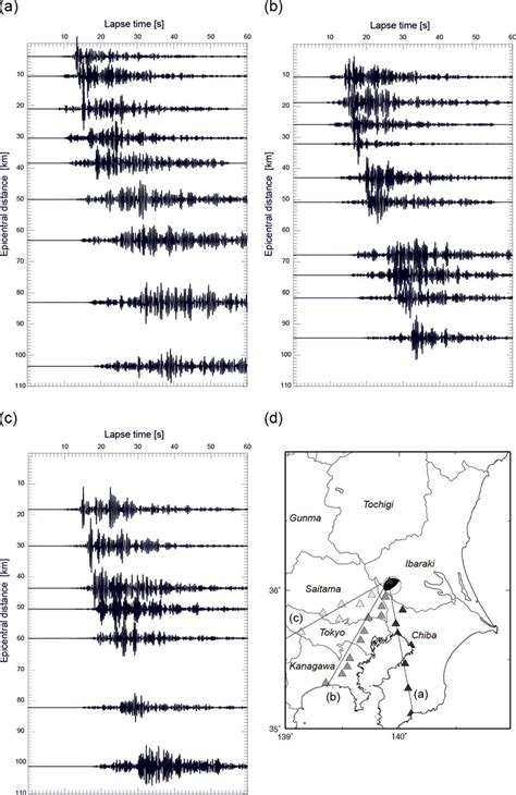 Filtered Waveforms Of Radial Component Ground Velocity Motion For The M