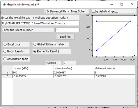 scilab code for 1 d planar truss using excel sheet finite element analysis codes