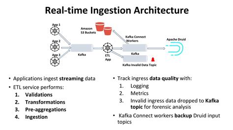 Ciscos Real Time Ingestion Architecture With Kafka And Druid Youtube