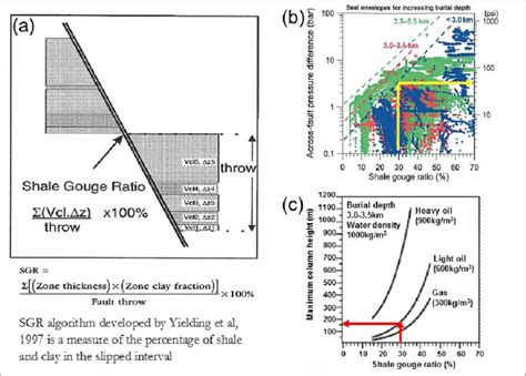 A Sgr Calculation Yielding Et Al 1997 And Calibration With B Download Scientific