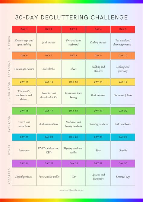 The Top 30 Day Declutter Challenge Free Printable The B Family