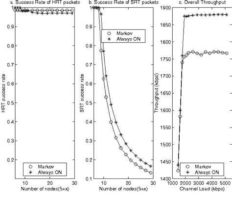 Figure 5 From An Urgency Based Prioritized Mac Layer Protocol For Real Time Traffic In Ad Hoc