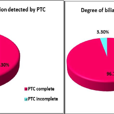 Bismuth Classification Of The Hilar Biliary Obstruction Download