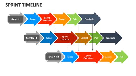 Sprint Timeline PowerPoint And Google Slides Template PPT Slides