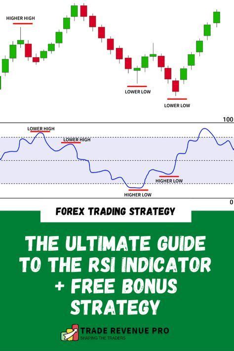 The Ultimate Guide To The Rsi Indicator Free Bonus Strategy Trading