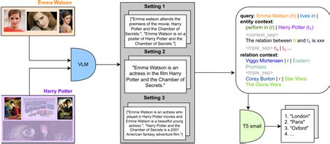 论文审查 Transformer Based Multimodal Knowledge Graph Completion With