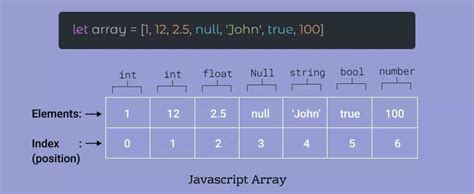 Day 6 Of Js Challenge Exploring Arrays In Javascript Priyanka Lad Posted On The Topic Linkedin