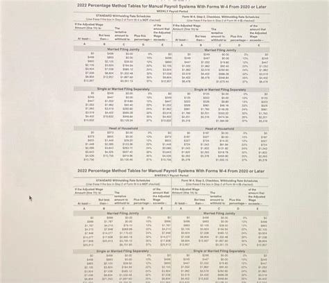 Solved Using The Percentage Method For Manual Payroll With Chegg