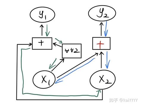 Torch Autograd Grad Retain Graph