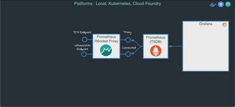Spring Cloud Dataflow Samples Main Adoc At Main Spring Cloud Spring