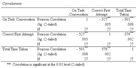 Ratio Of Steps Answered Correctly On First Attempt Download Scientific Diagram