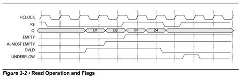 microsemi smartfusion2 fifo controller without memory configuration user guide