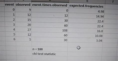 Trying To Calculate The Chi Square Test Statistic For This Goodness Of