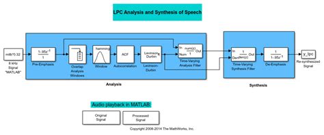 Scalar Quantizers And Vector Quantizers
