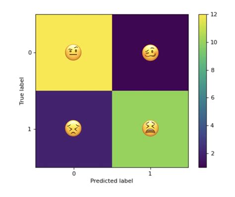 Siavash Yasini On Linkedin Datascience Machinelearning Analytics Sklearn Wikipedia
