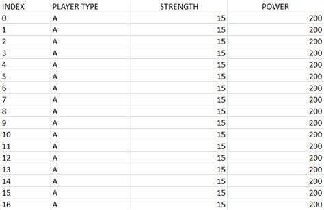 Python 3x How Do I Replicate Rows A Specific Number Of Times