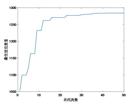 文章复现 基于主从博弈的新型城镇配电系统产消者竞价策略 主从博弈电价是如何求解的 Csdn博客