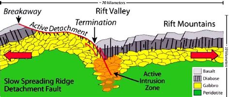 Oceanic Core Complex Alchetron The Free Social Encyclopedia
