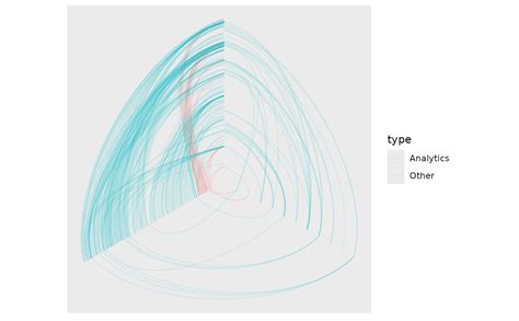 Draw Edges In Hive Plots Geom Edge Hive Ggraph