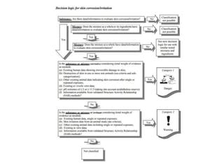 How To Read And Understand Safety Data Sheets Pptx