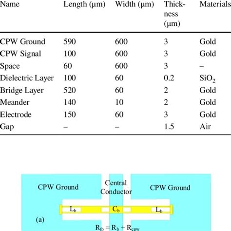 specifications for rf mems shunt capacitive switch download
