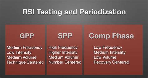 Reactive Strength Index Chart Ponasa