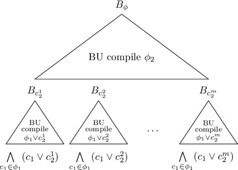 Figure 2 From Separating Incremental And Non Incremental Bottom Up