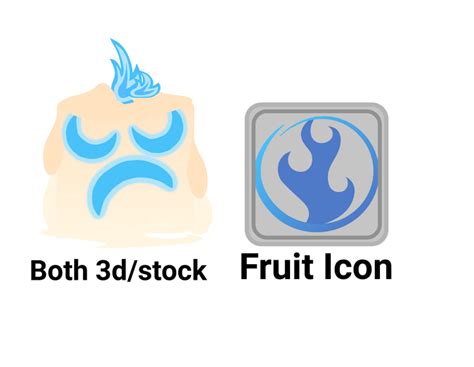 Discuss Everything About Blox Fruits Wiki Fandom