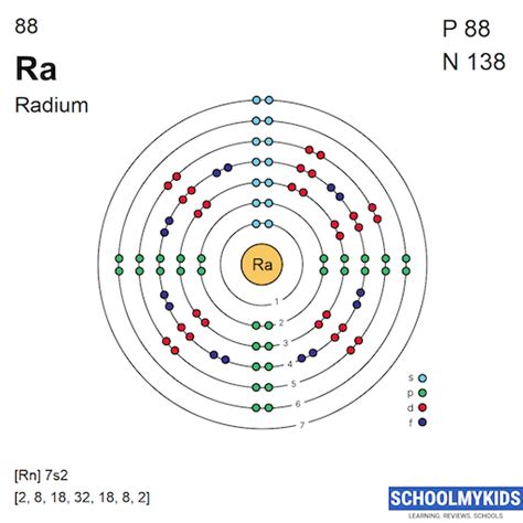 Radium Facts Symbol Discovery Properties Uses Fermium Element