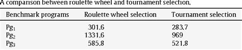 Table 2 From Genetic Algorithms For Task Scheduling Problem Semantic Scholar